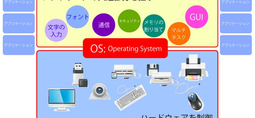 【CS01-06】第6話 オペレーティング・システム（OS）の役割 | FABSHOP.JP -デジタルでものづくり！ ファブショップ